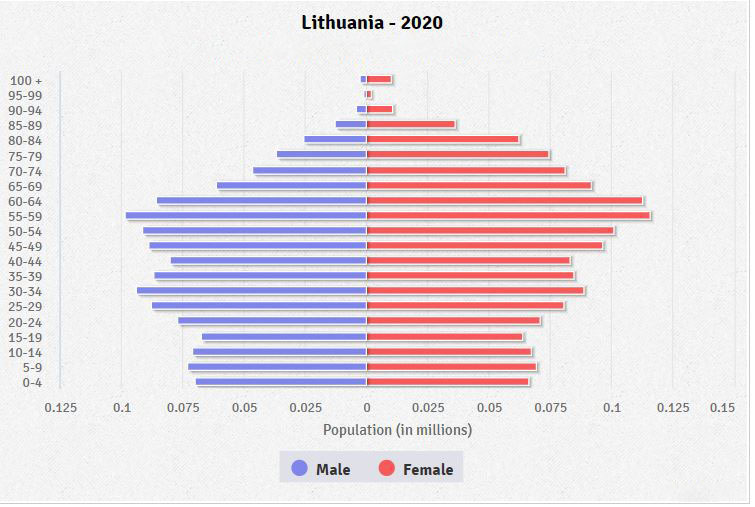 Länderinfos Litauen - Lexas Länderinformationen - Litauen auf einen Blick