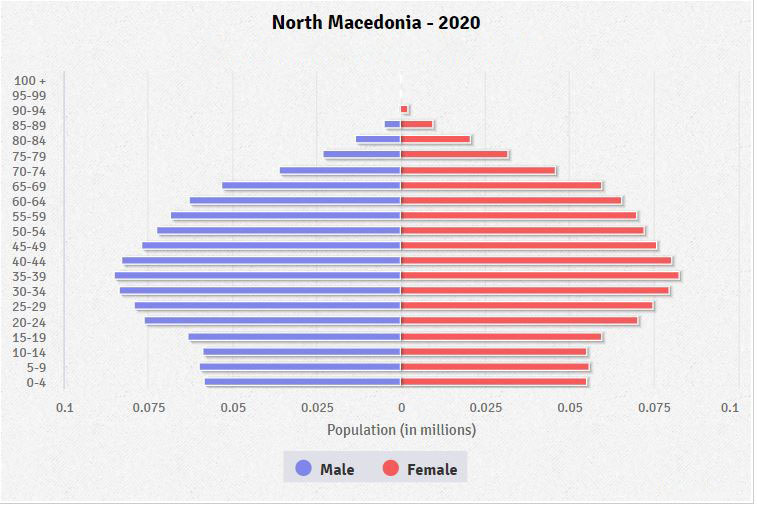 Länderinfos Nordmazedonien - Nordmazedonien auf einen Blick