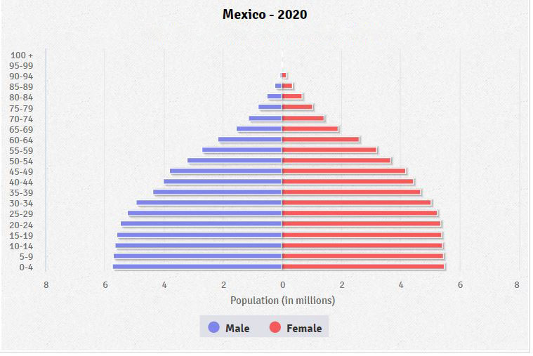 Länderinfos Mexiko - Lexas Länderinformationen - Mexiko auf einen Blick