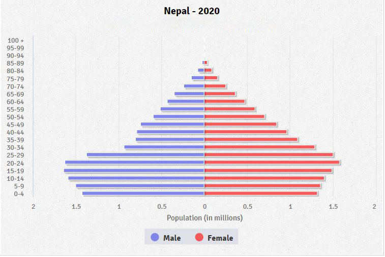 Länderinfos Nepal - Lexas Länderinformationen - Nepal auf einen Blick