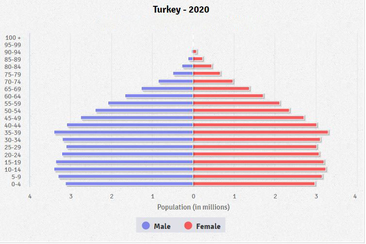 Länderinfos Türkei - Lexas Länderinformationen - Türkei auf einen Blick